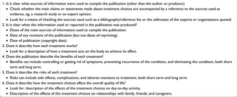 Evaluating Asthma Websites Using The Brief Discern Instrument Jaa