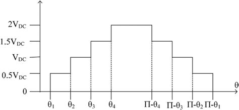 Schematic Diagram Of The Positive Half Of The Output Voltage Waveform Download Scientific Diagram