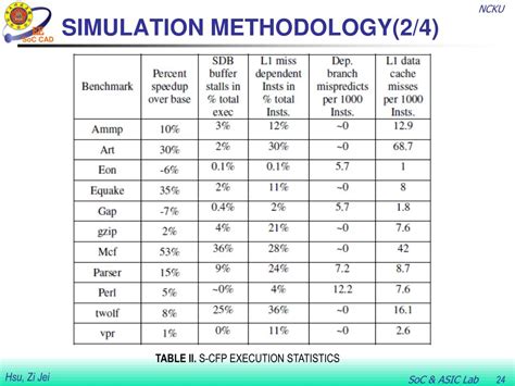 Ppt Simultaneous Continual Flow Pipeline Architecture Powerpoint