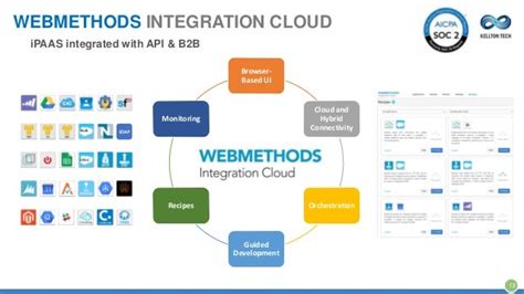 Software Ag Webmethods 103 Is It Right For You