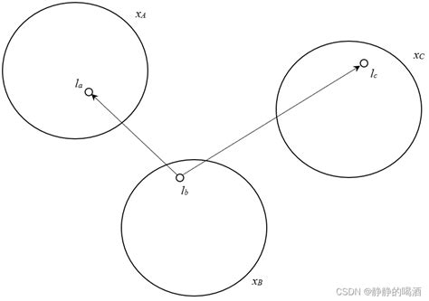 机器学习笔记之概率图模型三贝叶斯网络之有向分离d划分贝叶斯网络d 分离 Csdn博客