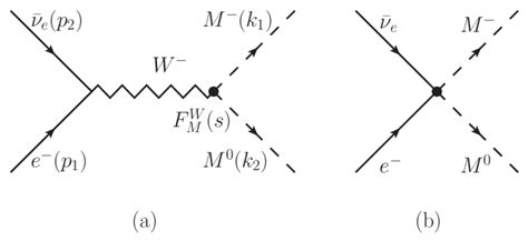 12 Reduction Of The Feynman Diagram To Contact One Download
