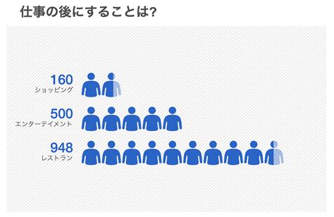 Excelワークシートだって、ビジュアライゼーション 可視化 したいだったら、microsoft Appsourceでアドインをさがしてみましょう Excelの時短ツール開発なら『せる