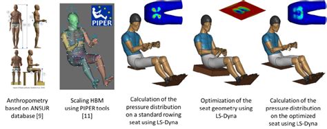 Overview Of The Five Different Steps In The Seat Optimization Process 12 Download Scientific