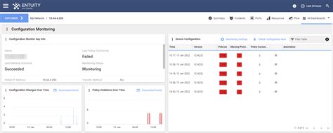 Archived Configuration Monitoring Dashboard Entuity V200 And V210