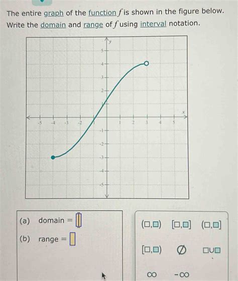 Solved The Entire Graph Of The Function F Is Shown In The Figure Below