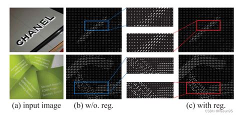 论文小结：基于旋转思想的rrpn网络介绍 Csdn博客