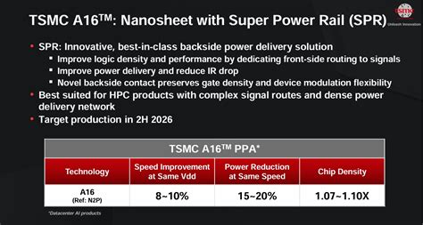 Tsmc Says A16 Chipmaking Tech To Arrive In 2026 Setting Up Showdown With Intel Semiwiki