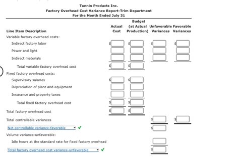 Solved Factory Overhead Cost Variance Report Actual Variable