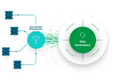 Qlik Data Integration Bitmetric
