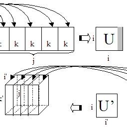 PDF Tensor Product Transformation Based Friction Model