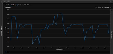 Endless Get Traces On Applicationinsights · Issue 2919 · Azureazure Cosmos Dotnet V3 · Github