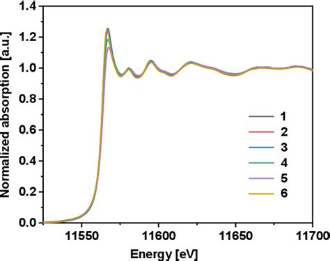 Figure 1 From Metadata Fields And Quality Criteria Xas Reference Database Under Daphne4nfdi