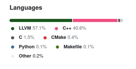 What Is A Simple Example Of Julia Solving The Two Language Problem General Usage Julia