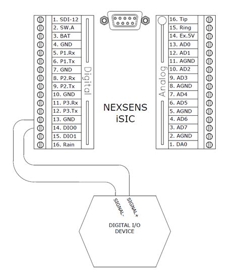 Digital Input Output NexSens
