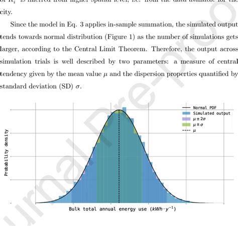 Mean And Standard Deviation In The Univariate Distribution Of Simulated