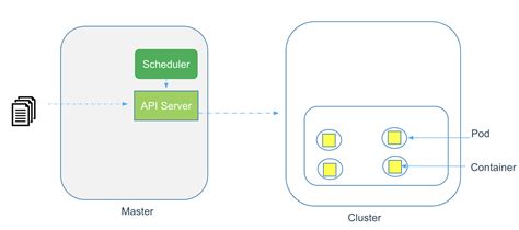 what are kubernetes pods and containers kubelabs glossary collabnix