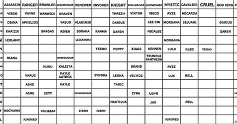 Tft Set 5 Classes And Origins Album On Imgur