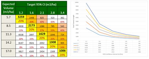 Cutover Residue Assessment Using Line Intercept Sampling Interpine
