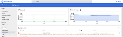 How To Get Docker Image From Harbor Registry In Kubernetes Cluster Stack Overflow