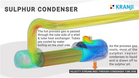 sabari nathan on linkedin computationalfluiddynamics ansys