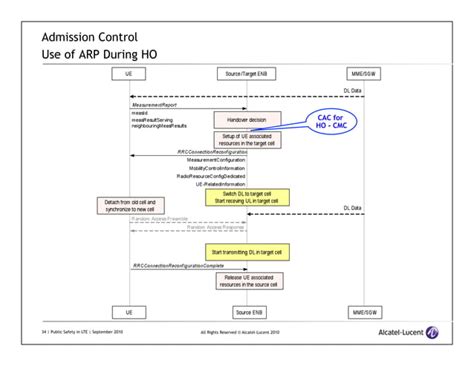 5 2 Qos Priority Preemption Alu PDF Computer Networking Computing