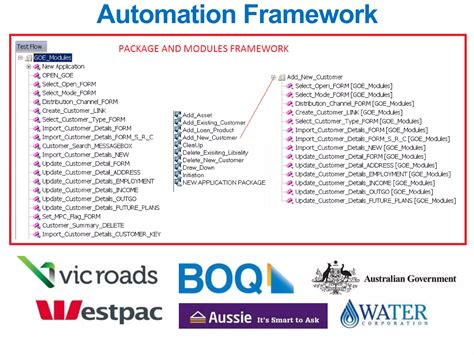 Automation Framework Presentation PPTX