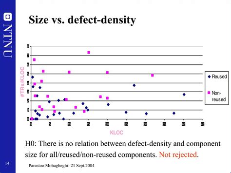 Ppt The Impact Of Software Reuse And Incremental Development On The