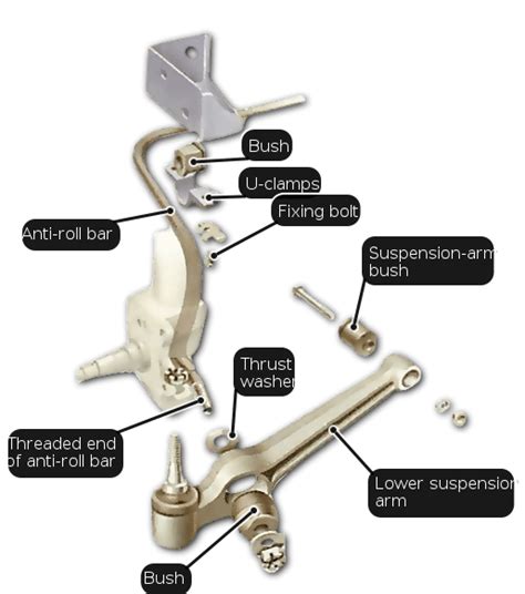 How To Replace Anti Roll Bar Bushes Une Voiture