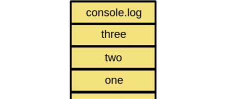 Imagine Execution Context And Hoisting Dev Community