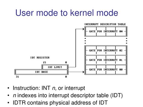 Ppt X86 Segmentation Page Tables And Interrupts Powerpoint