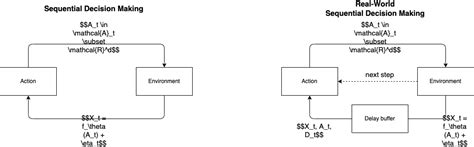 Contextual Bandits — Hopml 01 Documentation