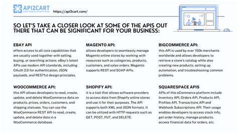 PPT API Of ECommerce Platform What It Is And How It Works PowerPoint Presentation ID