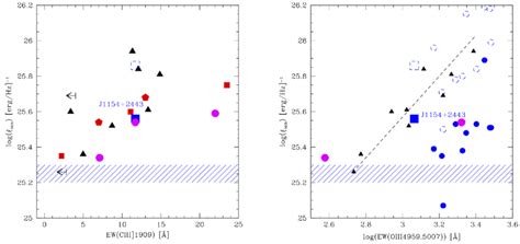 Attenuation Corrected Ie Intrinsic Ionizing Photon Production ξ 0 Download Scientific