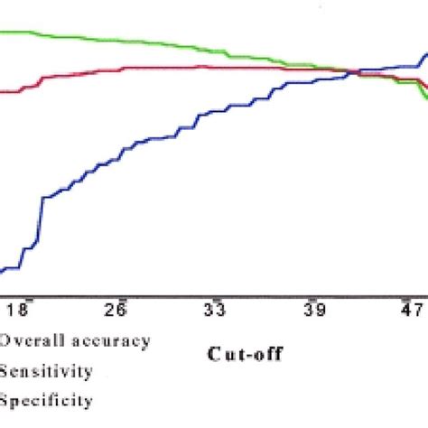 The Aesthetic Component Scale Of Iotn Download Scientific Diagram
