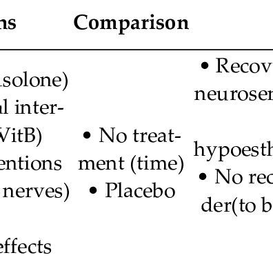 Definition Of PICO Population Interventions Comparisons Outcome Download Scientific Diagram