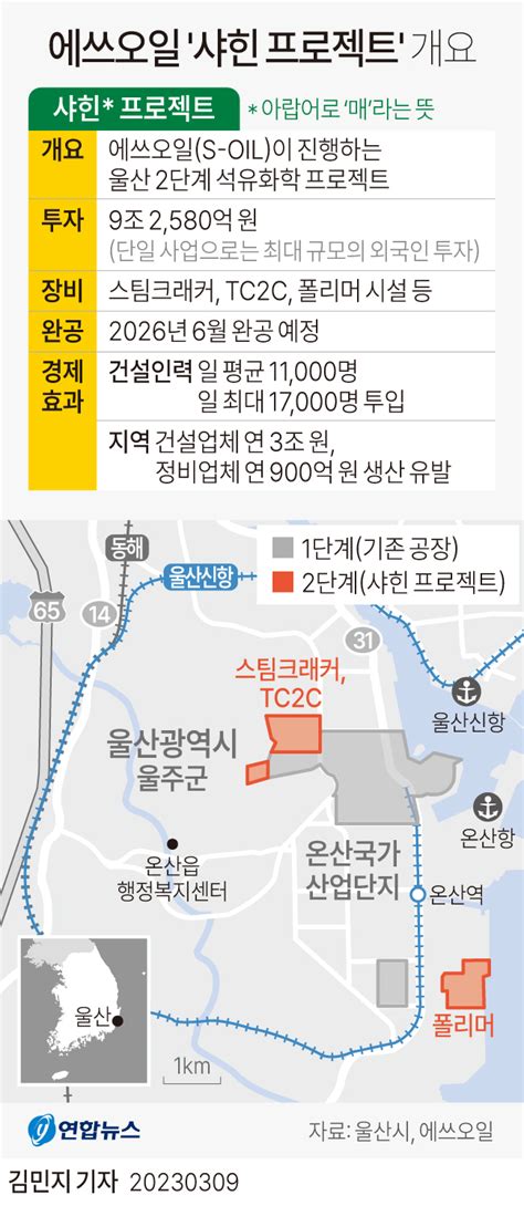 그래픽 에쓰오일 샤힌 프로젝트 개요 연합뉴스