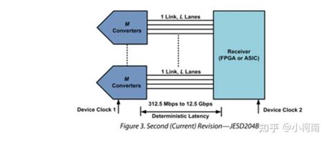 Jesd协议概述 知乎
