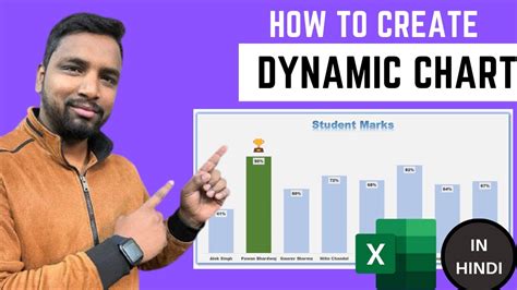 How To Create Dynamic Charts In 5 Minutes In Excel In Hindi Excel Me Dynamic Chart Kaise