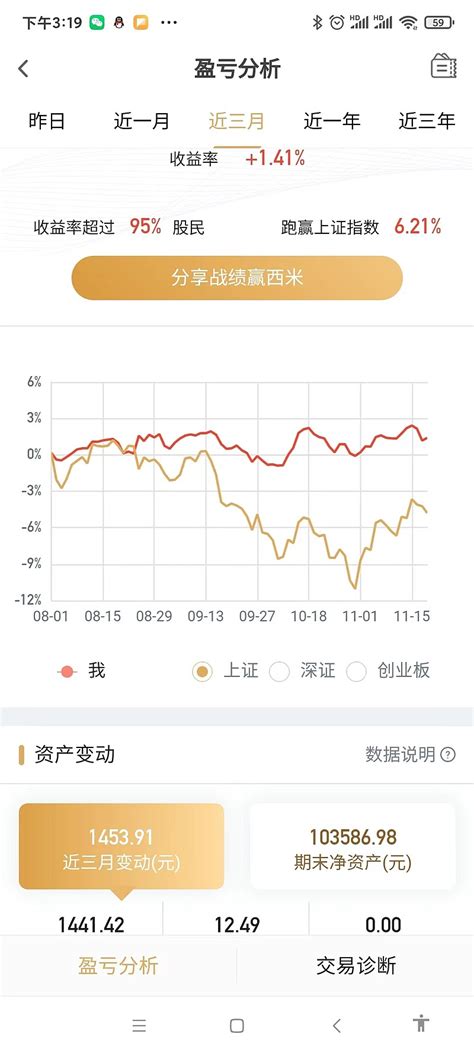 散户与网格交易我是如何开始网格交易的 本文观点仅供参考不构成交易建议前二天看了下自己的账户统计我笑了不是赚得多而是仅仅没有亏而已