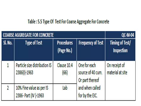 Qaqc In Civil Construction Pptx