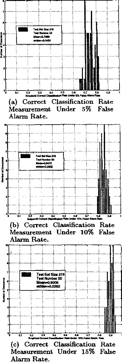 figure 6 from underwater target classification using wavelet packets