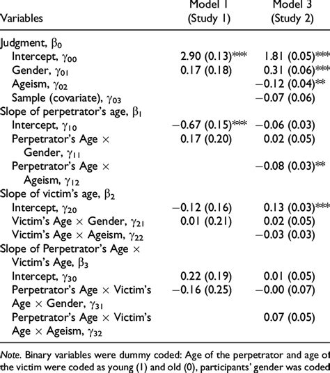 Unstandardized Coefficients Standard Errors Of The Multi Level Download Table