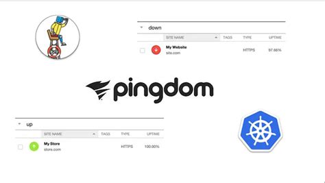Automating Uptime Monitoring On Kubernetes With Pingdom