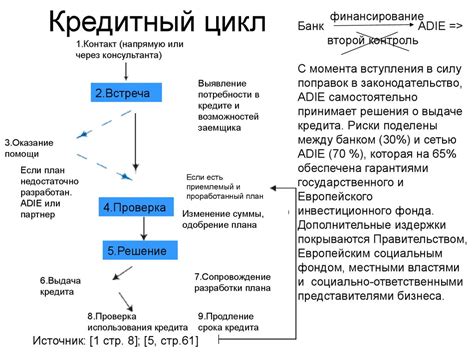 Сравнительный анализ опыта развитых и развивающихся стран в развитии микрофинансирования