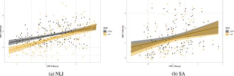 figure 1 from learning latent parameters without human response