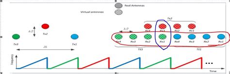 AWR1843 The Products I Use Are AWR1843 And DCA 1000 EVM I Can Get The Raw Data Named Adc Data