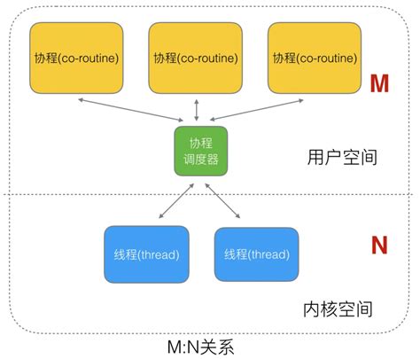 浅谈goroutine的调度机制 个人文章 Segmentfault 思否 浅谈goroutine的调度机制 个人文章 Segmentfault 思否