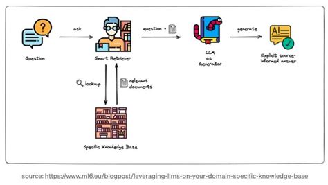 vignesh kumar on linkedin ai artificialintelligence generativeai rag…