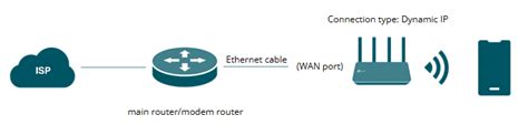 How To Set Up Omada Wi Fi Router Via Standalone Web And Omada App Omada Network Support